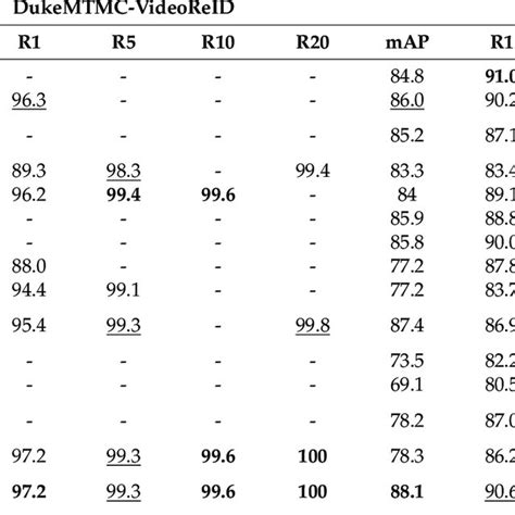 Comparing The Models Performances Using Large Scale Datasets Download Scientific Diagram