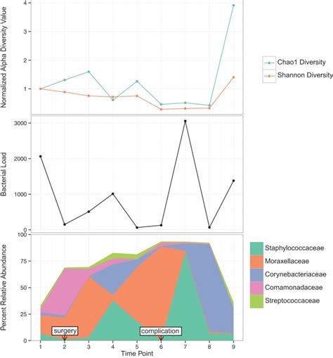 The Intersection Of Microbiome And Host At The Skin Interface Genomic And Metagenomic Based