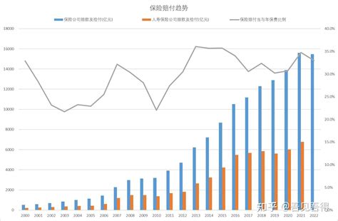中国保险业现状分析及发展前景预测 知乎