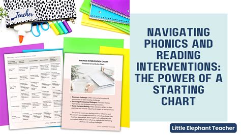 Navigating Phonics And Reading Interventions The Power Of A Starting Chart