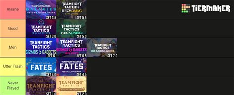 TFT Sets Tier List Community Rankings TierMaker