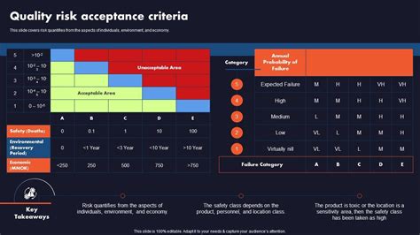 Business Quality Assurance Quality Risk Acceptance Criteria Ppt Model