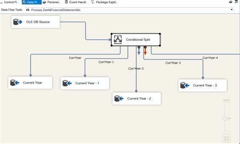 Ssis Dynamically Creating Tables Based On Data For Year And Quarter