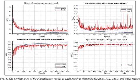 Figure 8 From A Critical Analysis On Early Stage Of Lungs And Colon