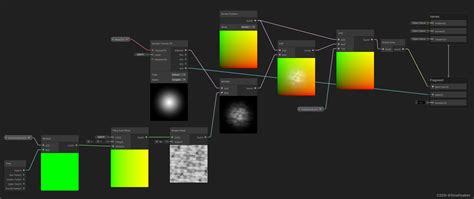 Unity Urp 扰动效果shaderunity Urp 制作火焰热浪 Csdn博客