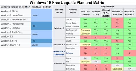 Download Windows 10 2022 Update 19045 22h2 Iso Image X64 X86 Offline