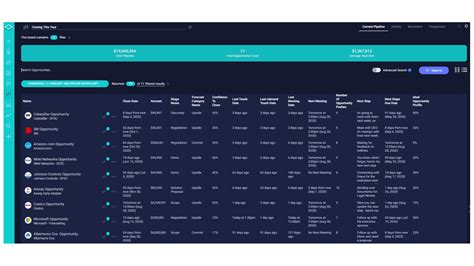 How To Use Regression Analysis To Forecast Sales A Step By Step Guide 2025