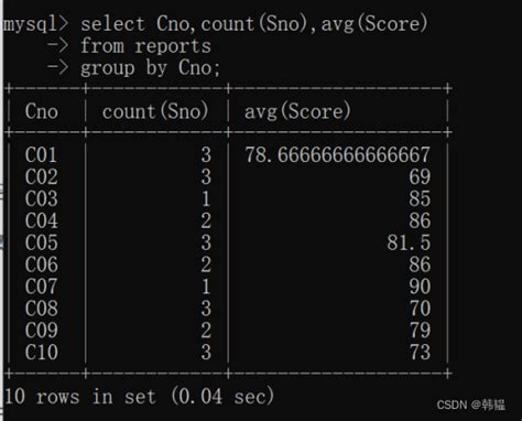 数据库实验2sql的数据查询实验五数据库表的查询二实验目的1了解sql中的有关数据查询的命令用法。2 Csdn博客