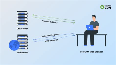 What Are Nameservers