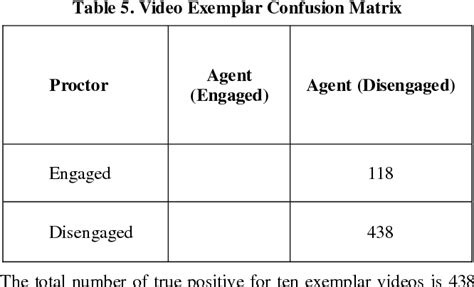 Table 1 From Towards Academic Affect Modeling Through Experimental Hybrid Gesture Recognition
