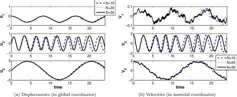 Figure 2 From Intrinsic Models For Nonlinear Flexible Aircraft Dynamics