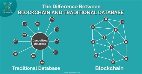 How Is Blockchain Different From Traditional Technologies How Is Blockchain Different From