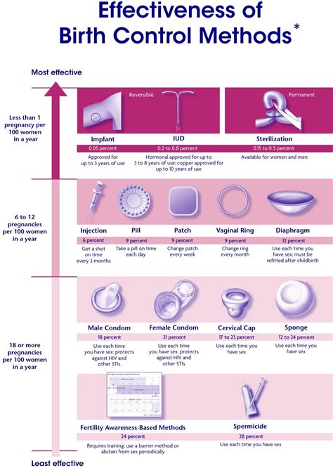 How Lovely To Be A Woman Birth Control Hormones And The Joys That Come