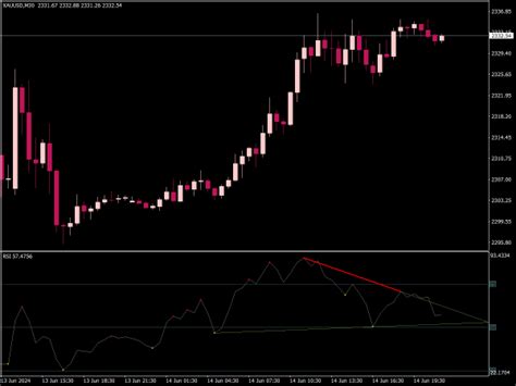 Rsi Divergence Indicator Mt5 ⋆ Mt5 Best Indicators Mq5 Or Ex5 ⋆ Best Metatrader