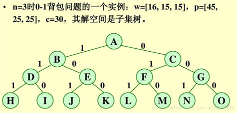分支限界法解析 Csdn博客