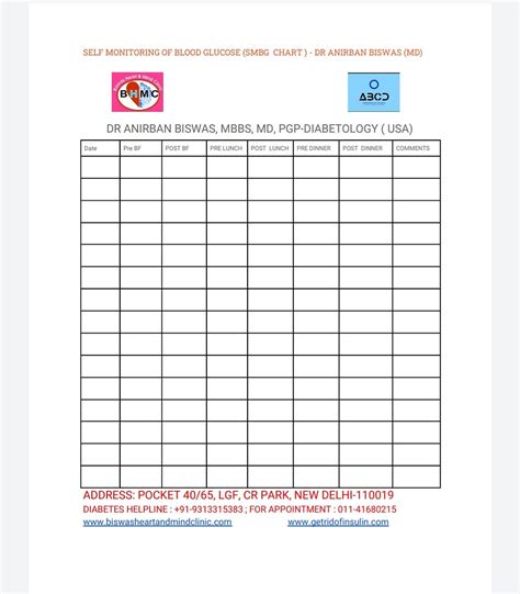 Diabetes Smbg Chart Dr Anirban Biswas Md