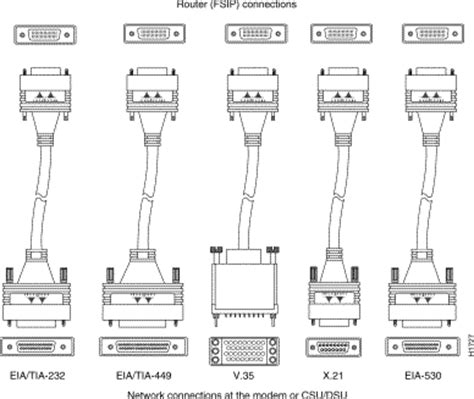 Fast Serial Interface Processor FSIP Install And Config