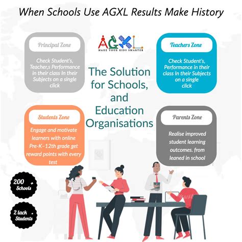 Naseem Asiddiqui Posted On Linkedin