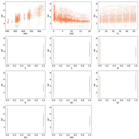 Optimizing Machine Learning Models For Urban Sciences A Comparative