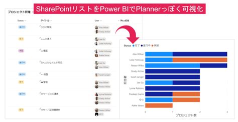 Sharepointリストをpower Biでplannerっぽく可視化する 今日もローコードで業務改善をしたい