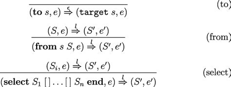 Abstracting Actor Scheduling Download Scientific Diagram