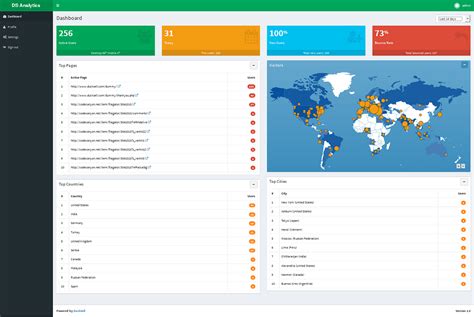 Free Envato Real Time Analytics Php Script Envato Forums