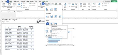 How To Create A Project Timeline In Excel Free Template Included ProjectManager