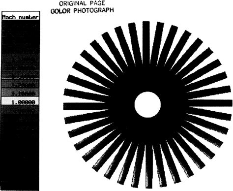 Figure 21 From Eulernavier Stokes Calculations Of Transonic Flow Past