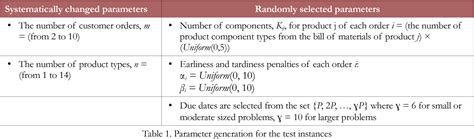 Table 1 From Mathematical Models For A Batch Scheduling Problem To Minimize Earliness And