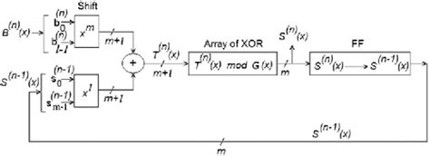 Figure 2 From Multiple Bit Parity Based Concurrent Fault Detection Architecture For Parallel Crc