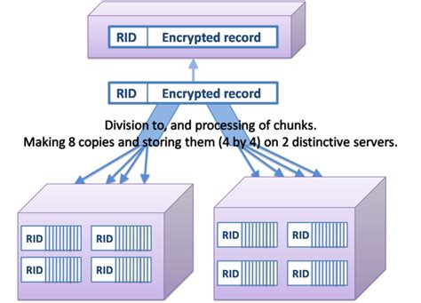 Distos 2011w Distributed Data Structures A Survey Soma Notes