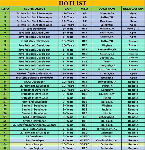 Nikhil Marvadi On Linkedin Developer Java Hiring Ui Java Share