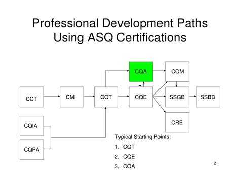 Drg Auditor Certification
