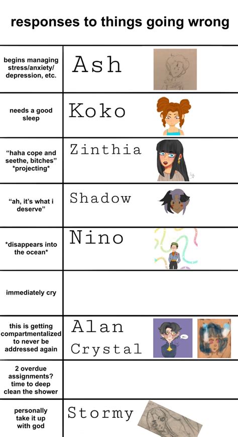 Himbo Alignment Chart Explore Tumblr Posts And Blogs Tumgik