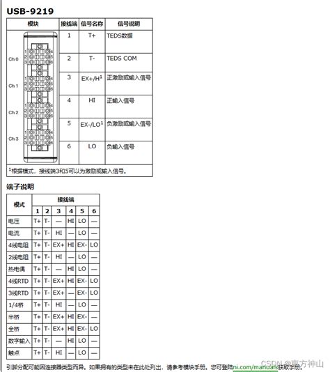【ni Daqmx入门】查找ni数据采集设备的引脚daq设备引脚 Csdn博客