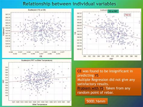 Optimization Of Rebar Production Process Pptx Technology And Computing