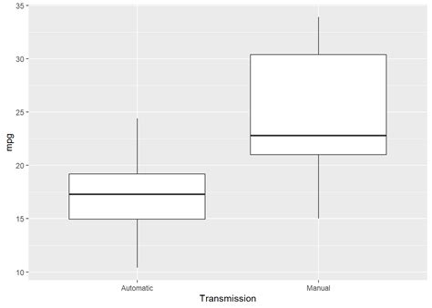 Chapter 7 Data Visualization With Ggplot2 Pa 5928 Data Management And Visualization With R Fall