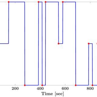 The Switching Sequence In Subsection Download Scientific Diagram