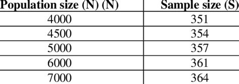 Sample Size Determination Nurses Revision
