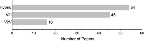 Communication Type Classification Download Scientific Diagram