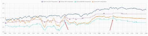Can Different I2c Cable Lengths Impact The Temperature Readings