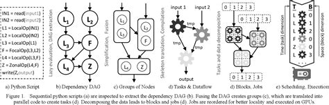 Figure 1 From From Python Scripting To Parallel Spatial Modeling