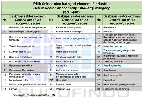 Iso 14001 Environmental Management Systems