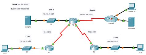 681 Packet Tracer Configure Nat For Ipv4 Answers
