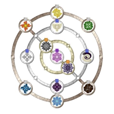 Primal Element System