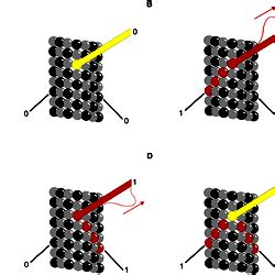 Truth Table For XOR Gate With MAPs As Output