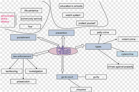 Crime Mapping Wales Mind Map Plot Crime Angle Text Plan Png Pngwing