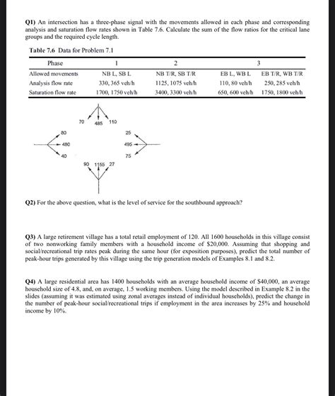 Solved Q1 ﻿an Intersection Has A Three Phase Signal With