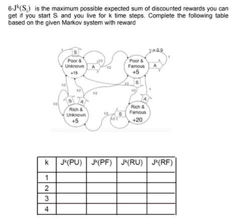 Solved 6 Js Is The Maximum Possible Expected Sum Of