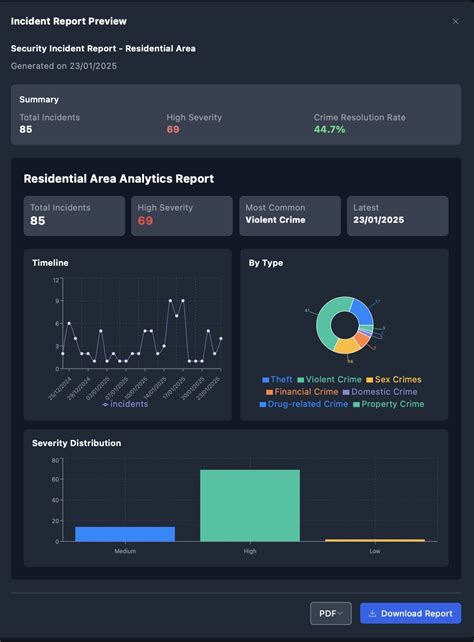 Ai Dataanalytics Security Innovation Keyriosai Publicsafety Keyrios